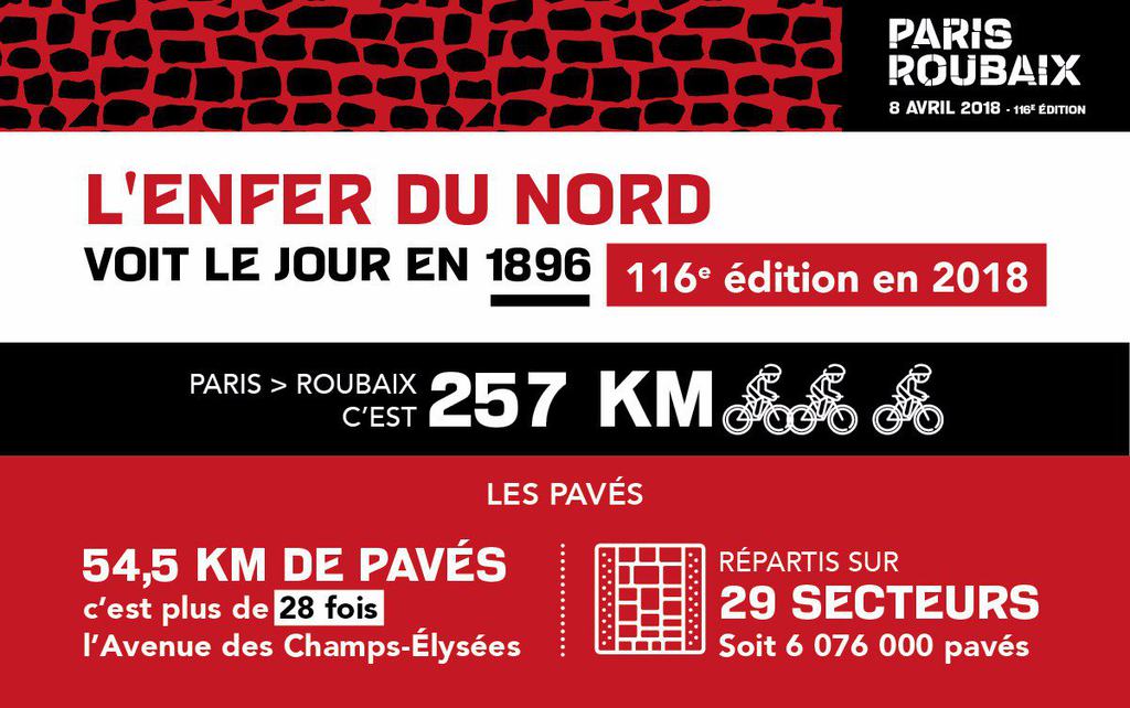 Paris-Roubaix 2018